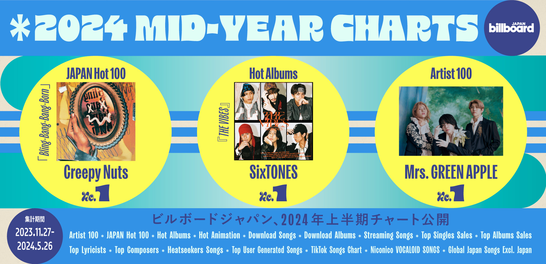 Billboard Japan Releases Its 2024 Mid-Year Charts – NanteJapan